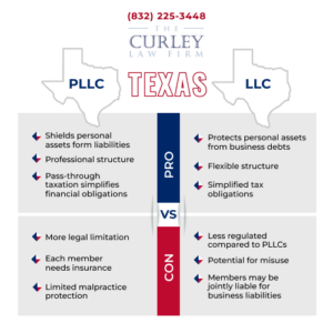 Texas PLLC: What You Need to Know | The Curley Law Firm